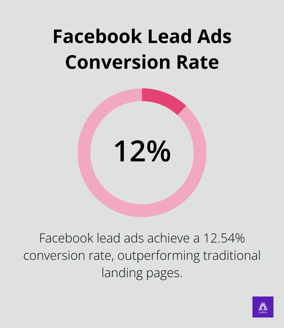 Effective Facebook Lead Forms: Olympia Marketing's Guide